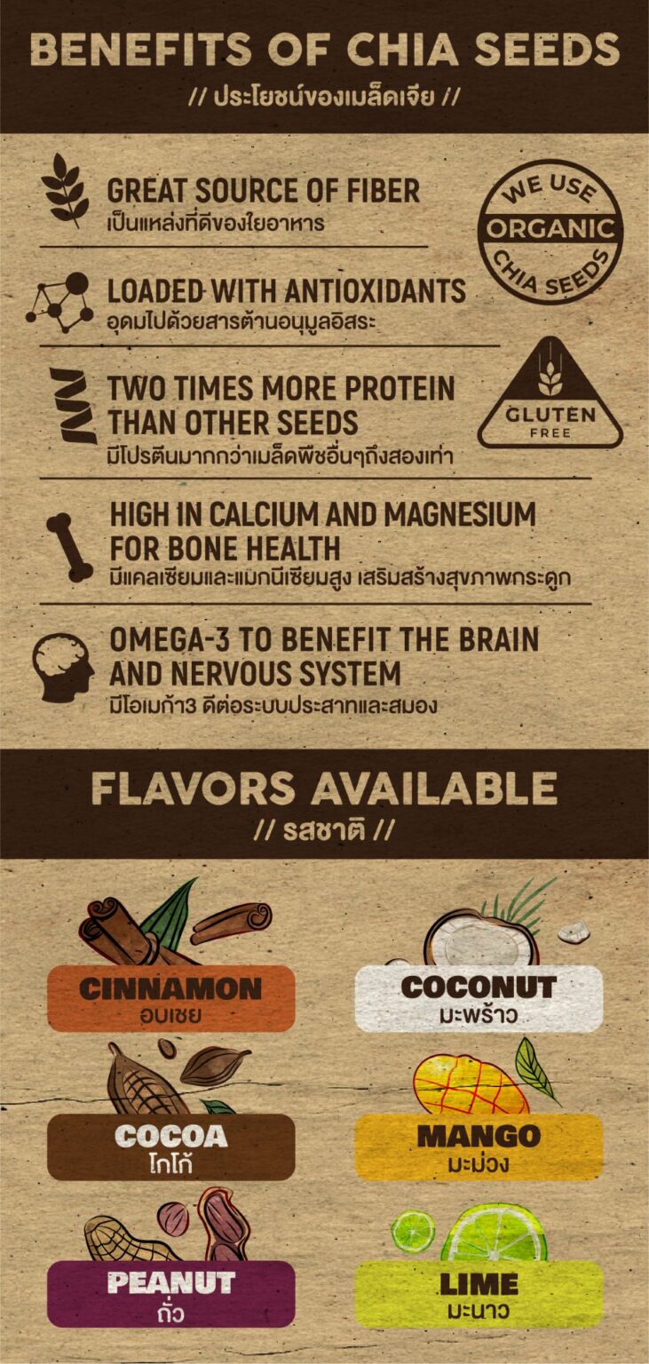Fruit Bound Chia Chews Mango 40g - Radiance Wholefoods